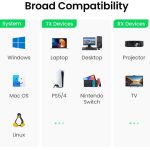 Wireless HDMI Extender – UGREEN Indonesia